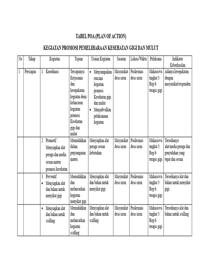 TABEL POA KLMPK Pak Amir | PDF