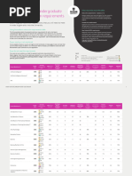 BTEC Level 3 Grade Boundaries 2025 | PDF