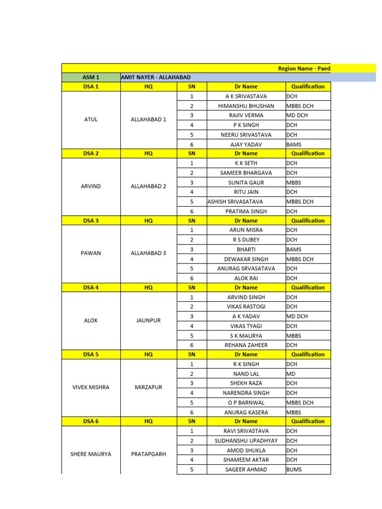 Varanasi Region Pedia DR List - 21 | PDF