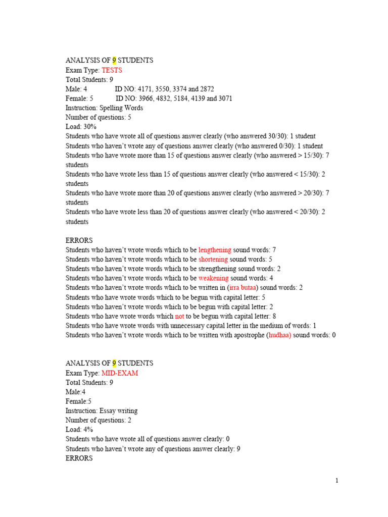 Edited Questionnaire. | PDF | Evaluation Methods | Tests