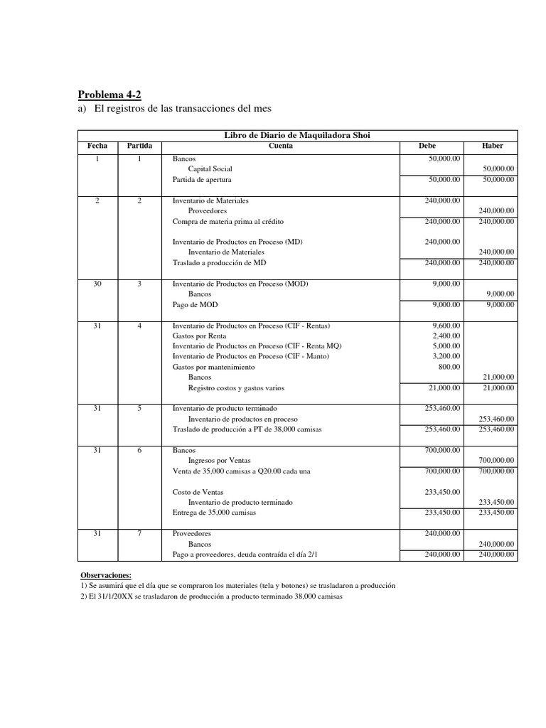 Tarea 4 | PDF | Estado de resultados | Business