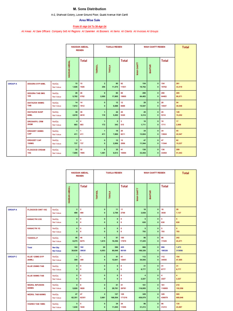 SJG Area Wise Apr 2024 | PDF