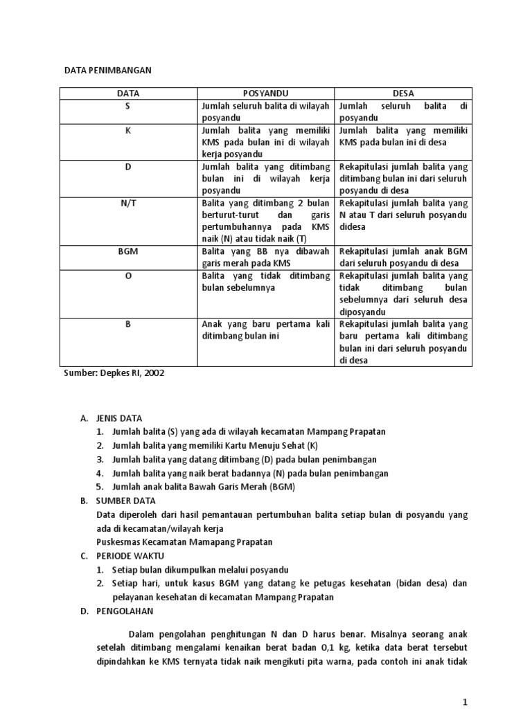 Analisis Data SKDN Posyandu Balita | PDF