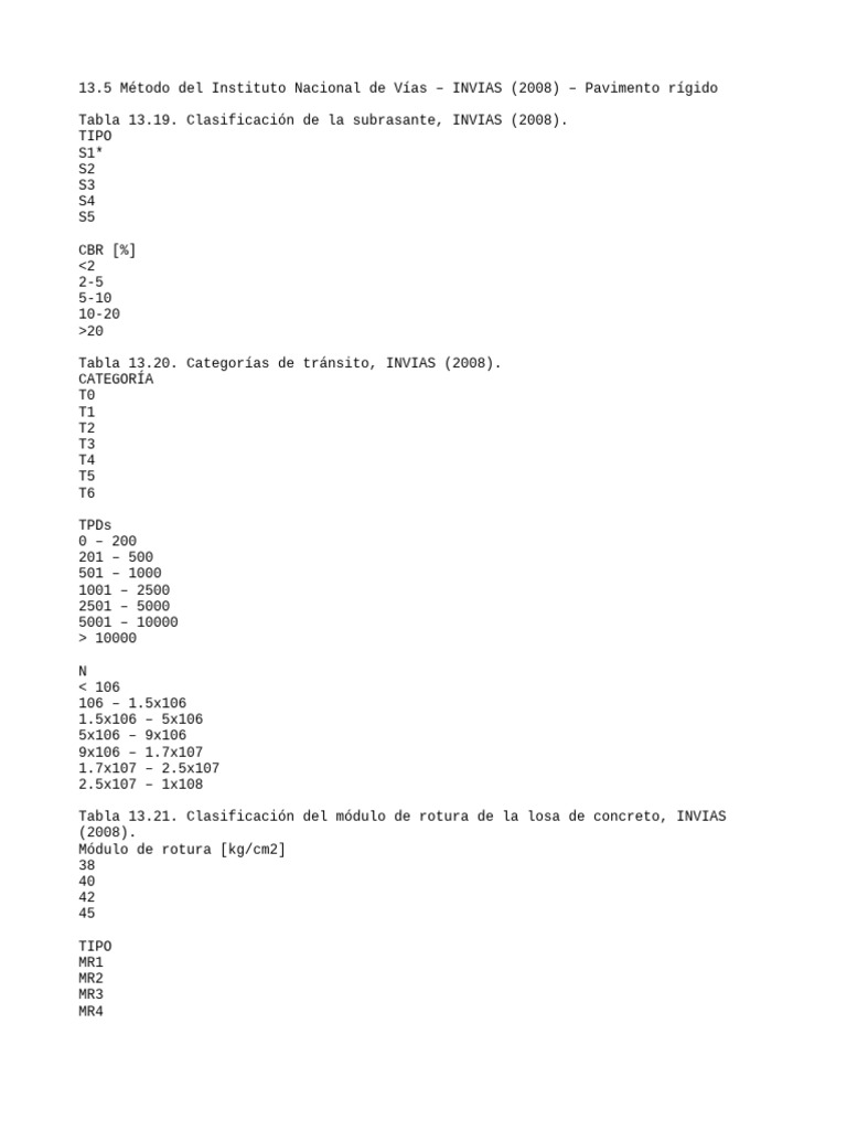 280161819 Tablas Pavimento Rigido Invias y Pca | PDF