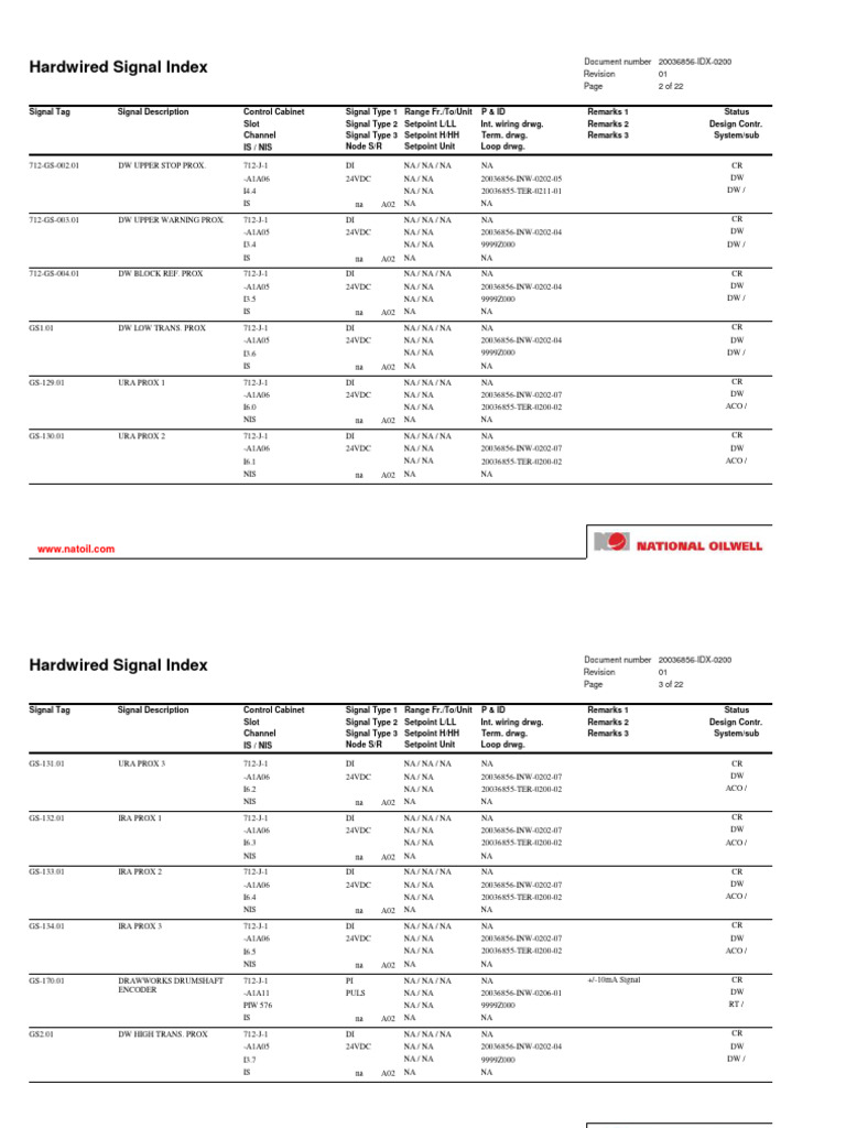 Hardwired Signal Index Guide | PDF | Electrical Engineering | Vehicle ...