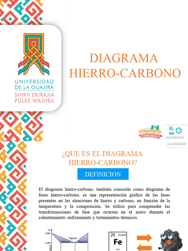 Diagrama h c | PDF
