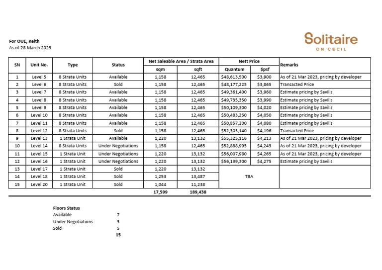 Solitaire On Cecil Price List & Status Update - 28 Mar 2023 | PDF ...