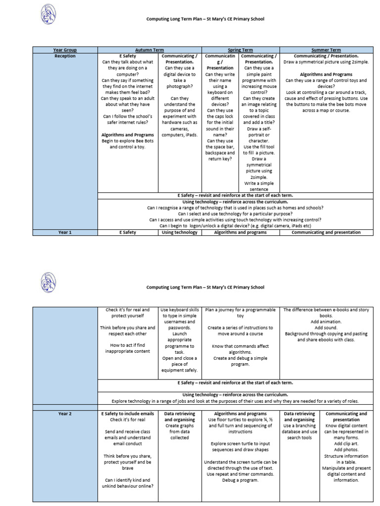 Computing Long Term Plan | PDF | World Wide Web | Internet & Web