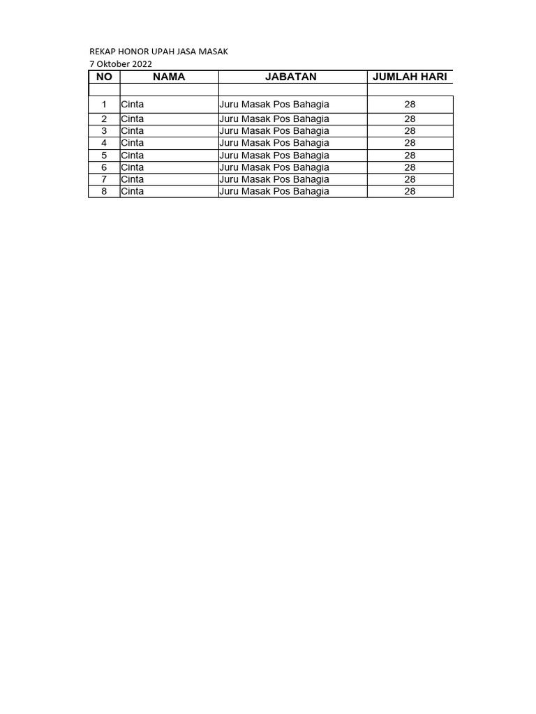 Contoh Honor Juru Masak | PDF