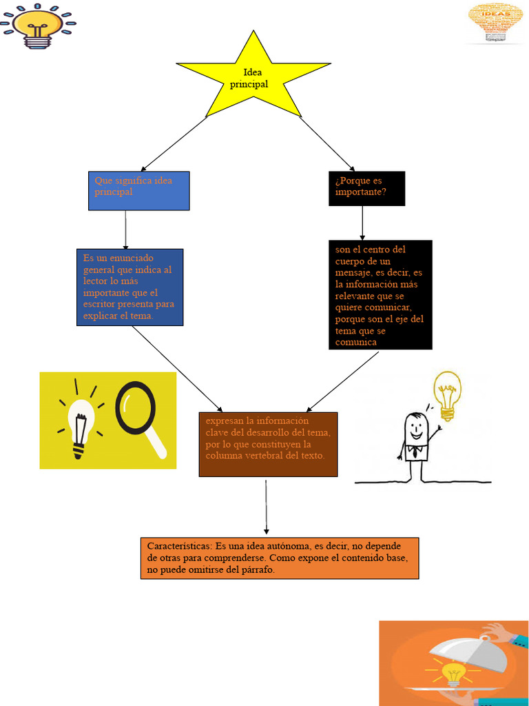 Importancia de la Idea Principal | PDF | Crecimiento personal y profesional
