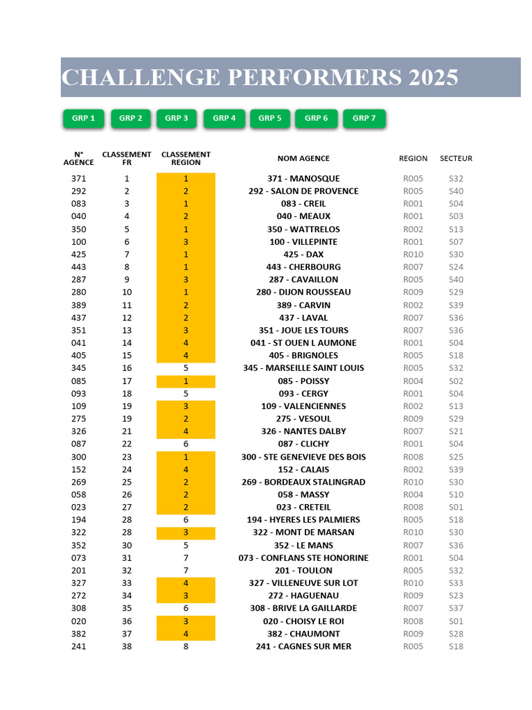 Challenge Performers 2025 - ATCO - MAI | PDF