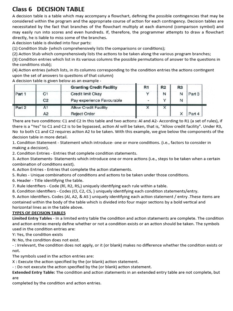 Decision Table | PDF