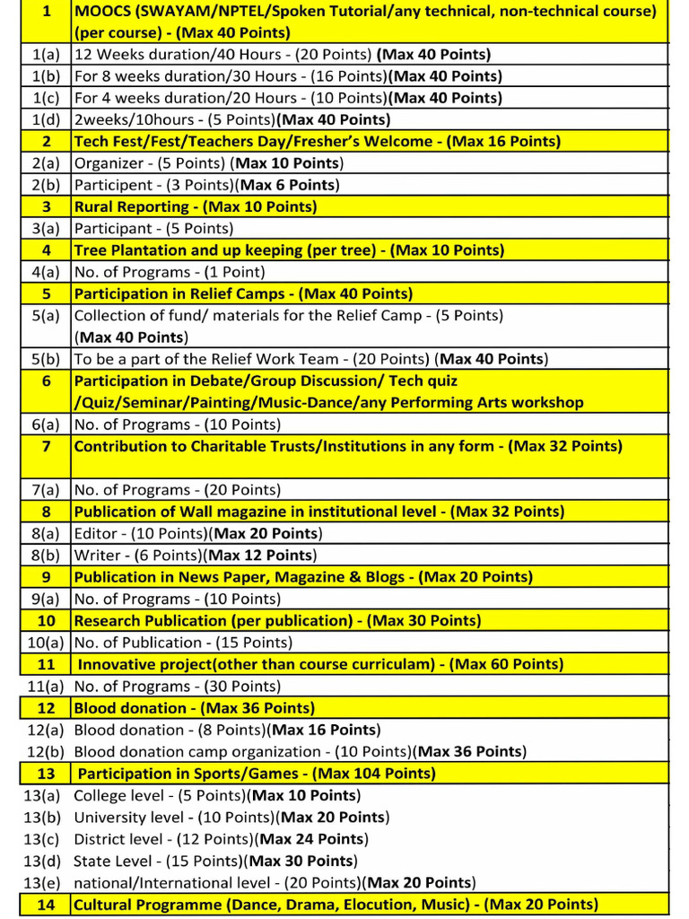 Makaut Mar Points Distributions | PDF | Mass Media