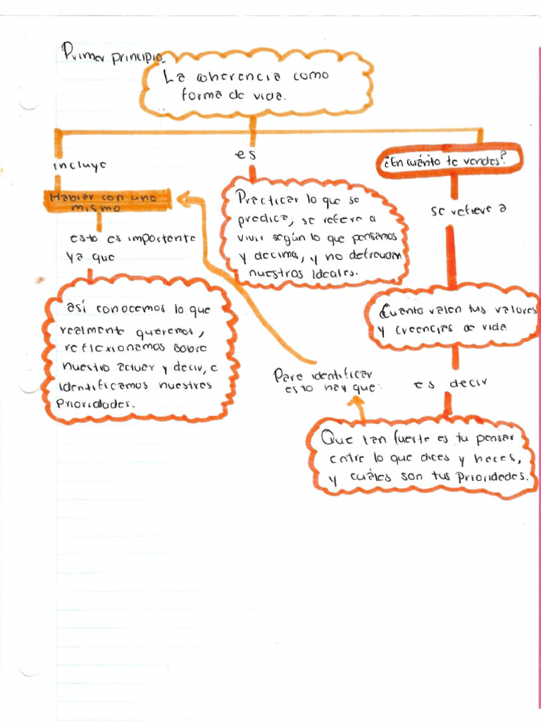 Mapas Conceptuales Filosofia | PDF