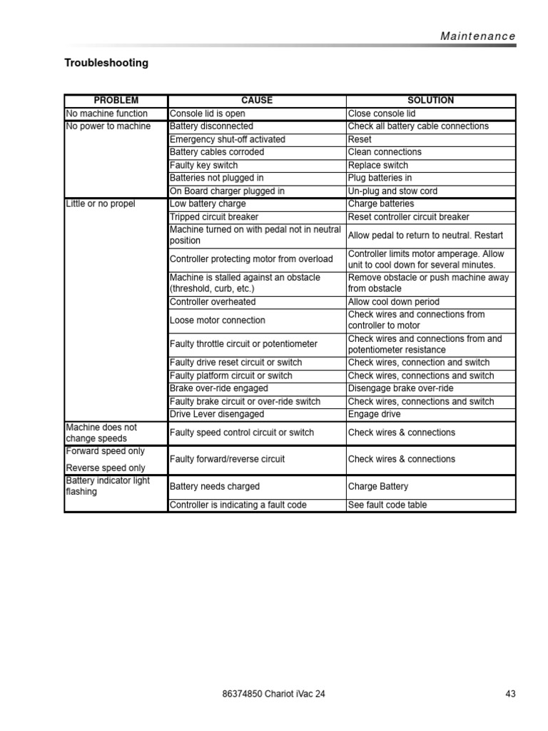 Chariot 2 iVac 24 ATV Troubleshooting Guide | PDF | Battery Charger ...