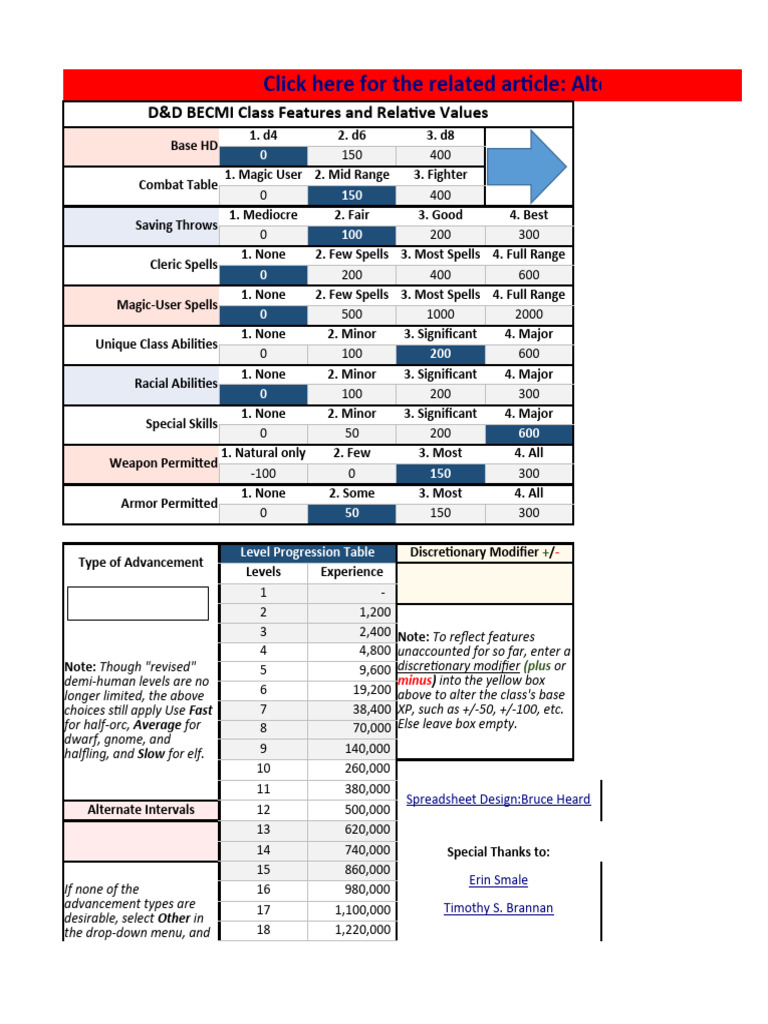 Experience Recalculated v4 | PDF | Role Playing Games | Dungeons & Dragons