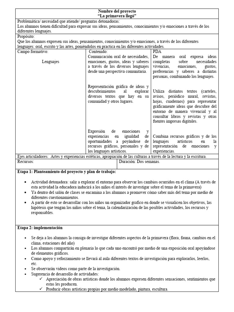 Plan Abp | PDF | Cognición