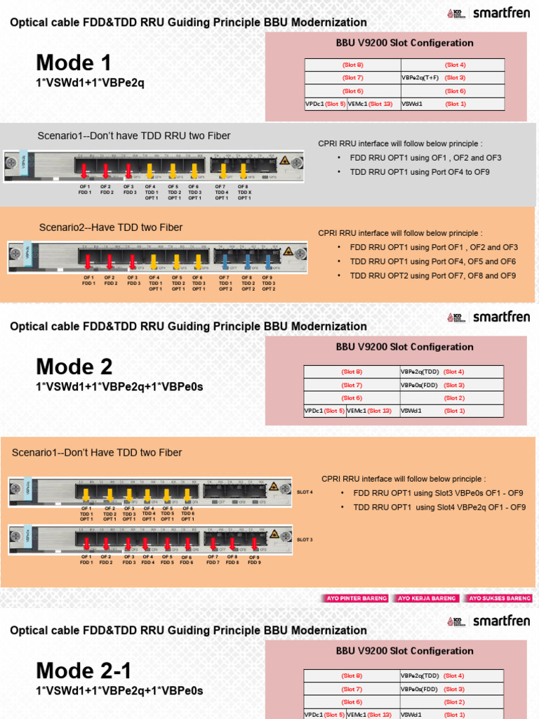 BBU and RRU Connection Guid - V1.1 | Download Free PDF | Duplex (Telecommunications) | Optics
