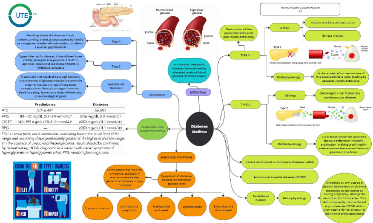 Iveth Guillin - 7C | PDF