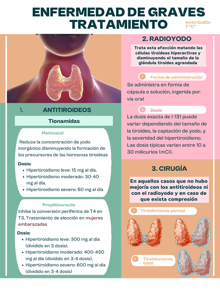 Enfermedad de Graves Tratamiento | PDF