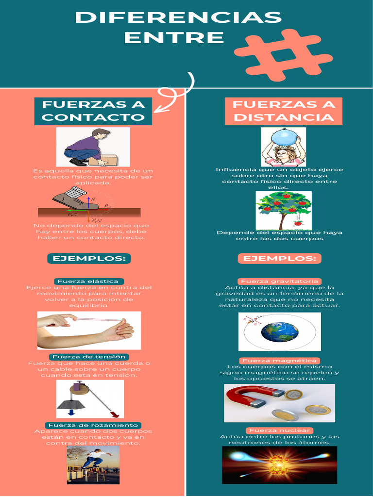 Infografía Fuerzas | PDF