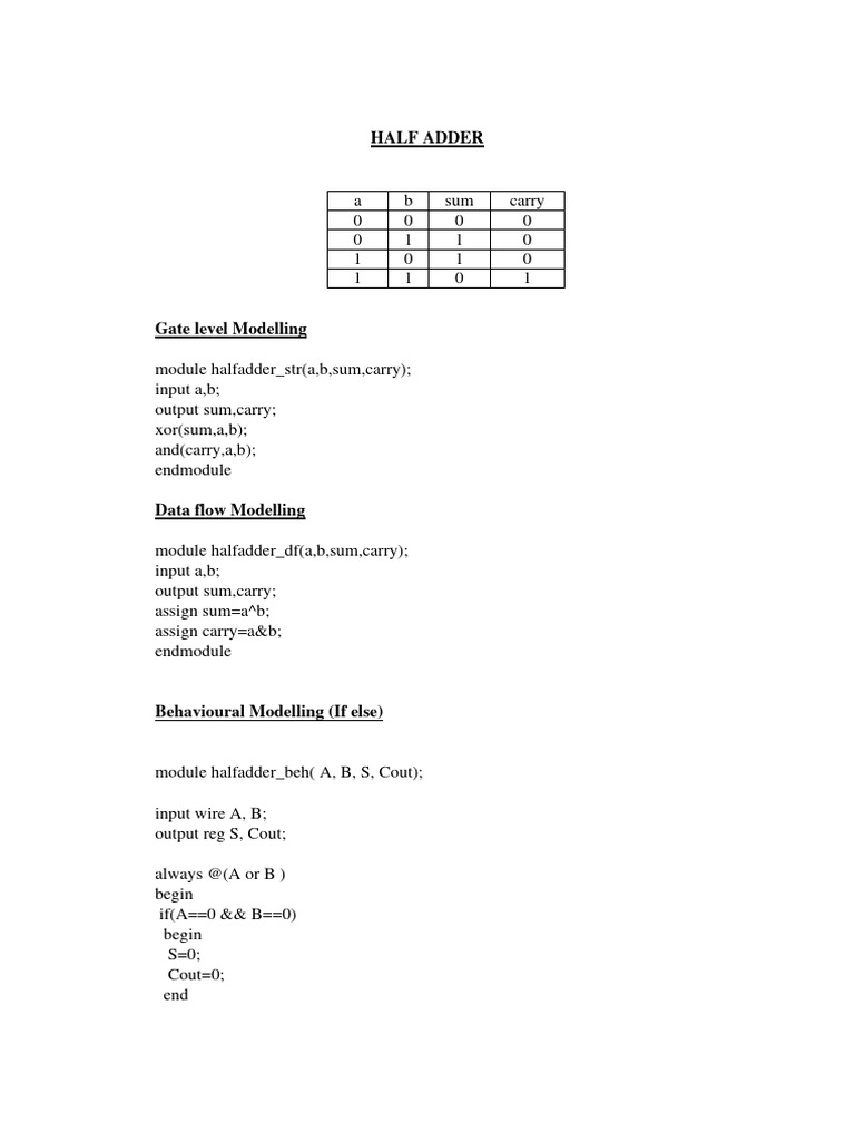 12-Verilog HDL Coding and Summary of Module-3-12-06-2024 | PDF | Electronic Engineering ...