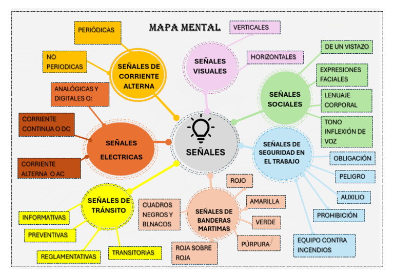 MAPA MENTAL EDUCACIÓN ARTISTICA PLASTICA 2 | PDF
