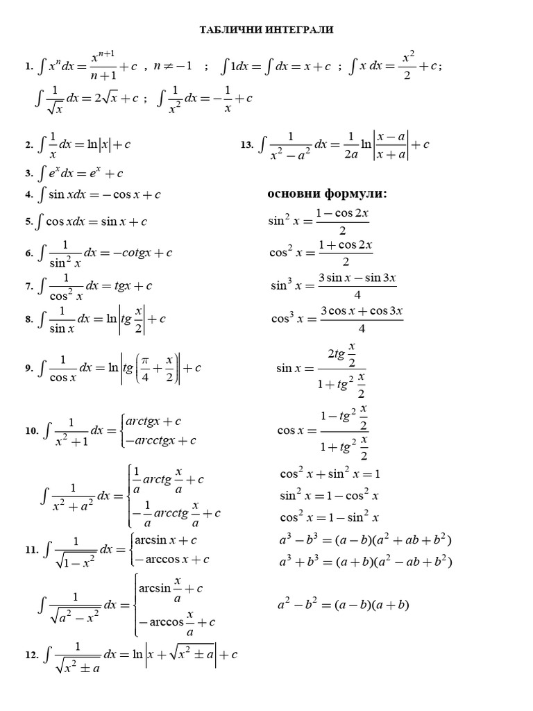 TABLIChNI INTEGRALI-1 | PDF
