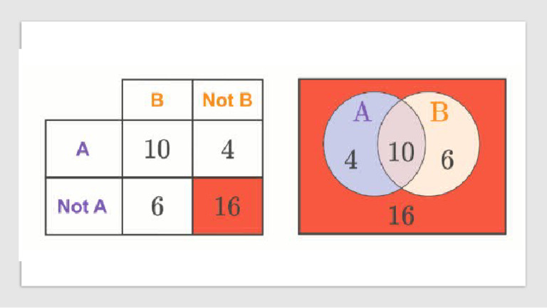Two Way Tables and Venn Diagrams | PDF
