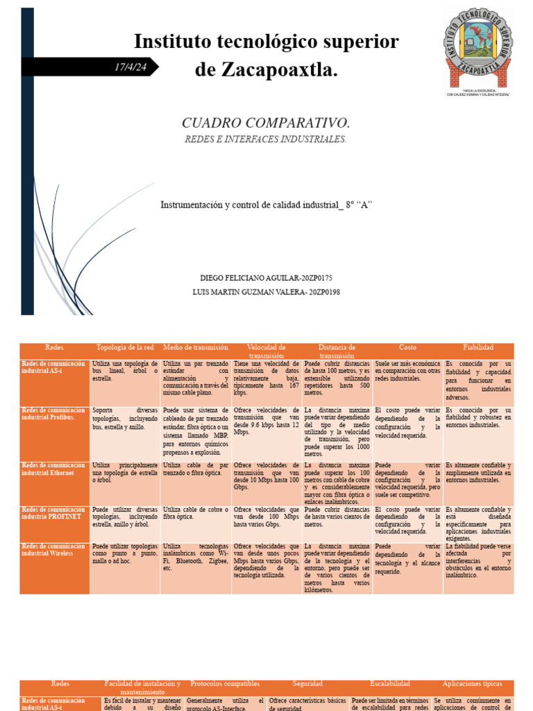 Cuadro Comparativo | PDF | Red de computadoras | Informática