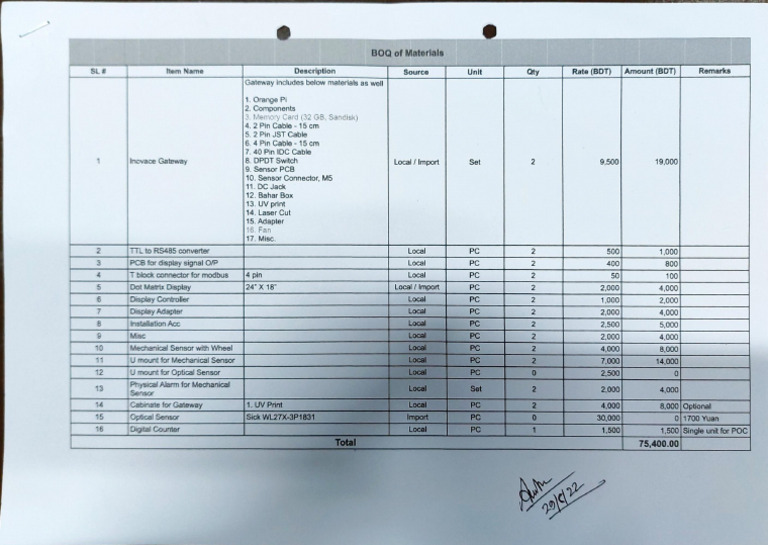 1.3. Budget - City Group TLCM Project (Material BOQ) | PDF
