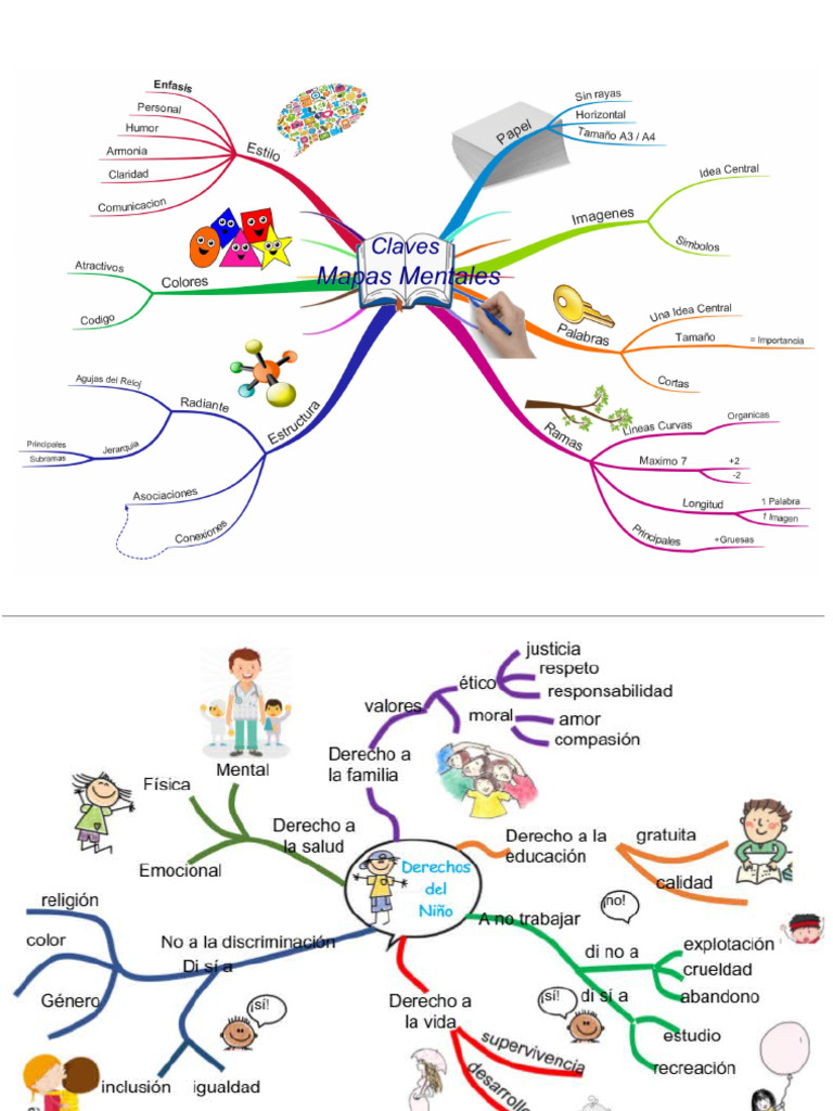 Ejemplo de Mapas Mentales | PDF