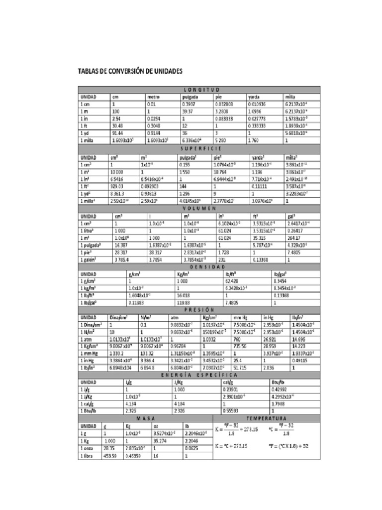 Tabla de Conversiones | PDF