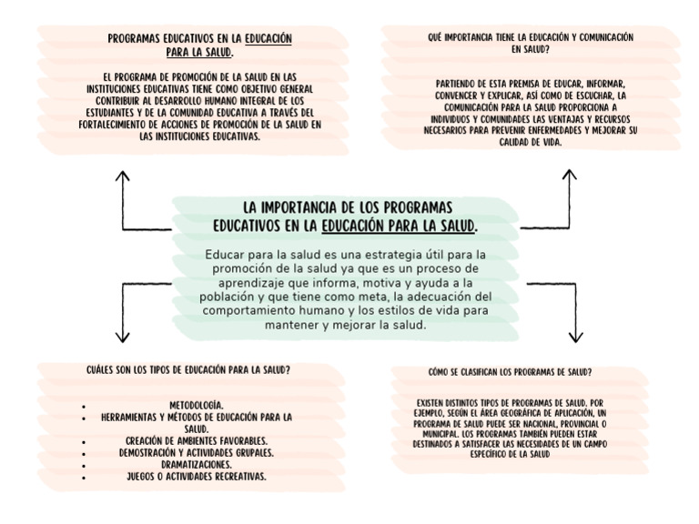 La Importancia de Los Programas Educativos en La Educación para La Salud. | PDF | Educación para ...