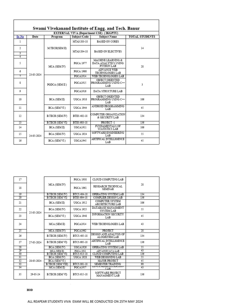 Practical Viva Date Sheet | PDF | Computer Programming | Computer Science