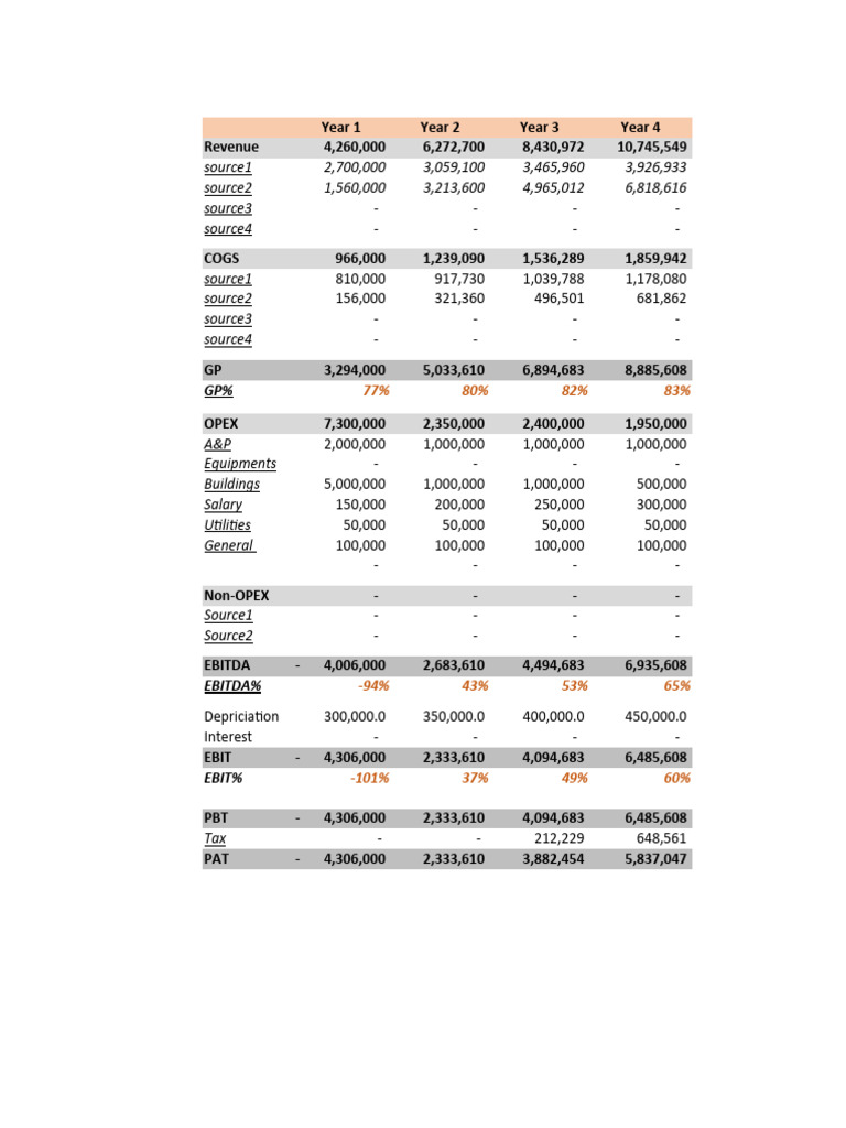 Financial Data Analysis: Year 1-10 | PDF | Private Sector | Money