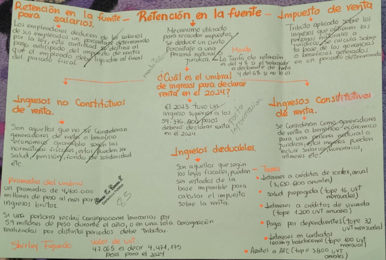 Mapa de retención en la fuente (corregido) | PDF