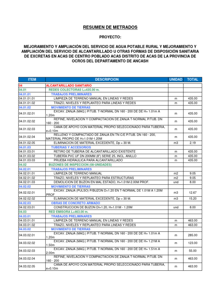 Metrados | PDF | Alcantarillado | Materiales