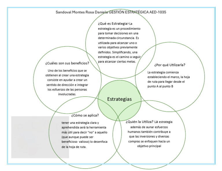 Esquema pregunta guía | PDF