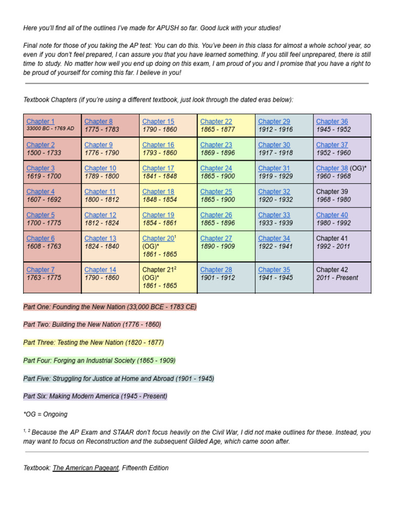 APUSH Outline List | PDF