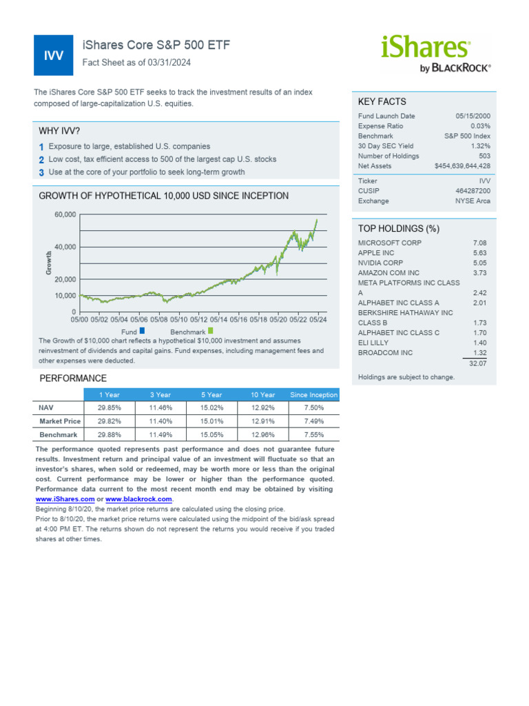 IVV Ishares Core S P 500 Etf Fund Fact Sheet en Us | PDF | Investment ...