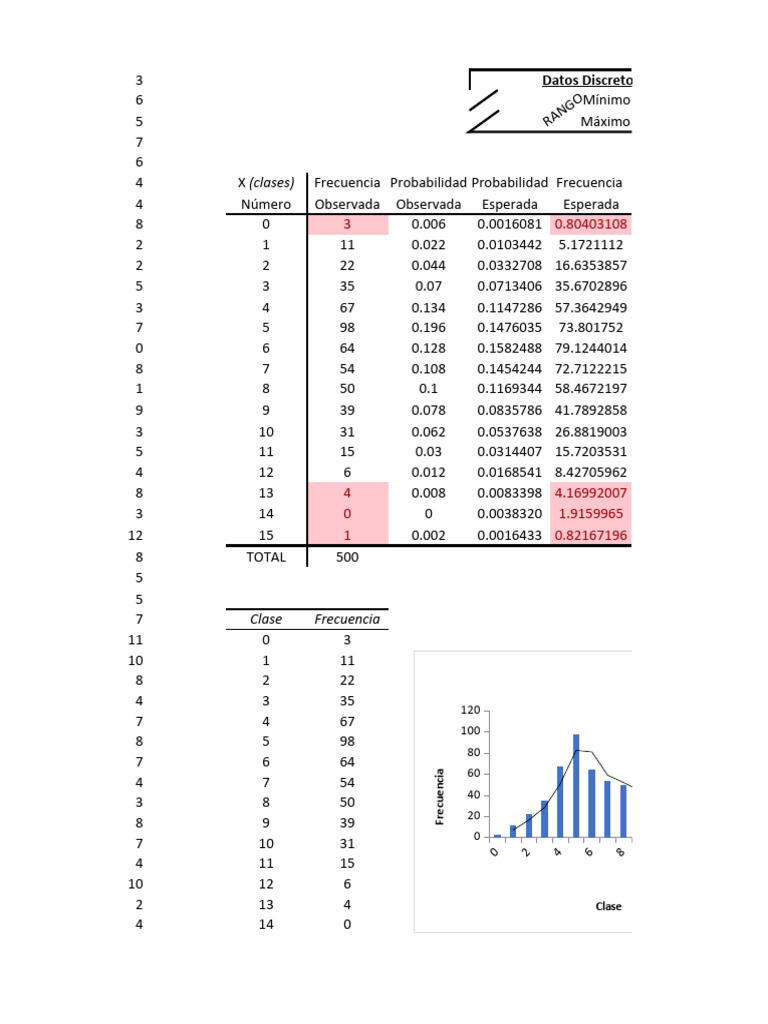 Jairo Sánchez Cuadra - Tarea para 5 de Mayo | PDF | Estadísticas ...