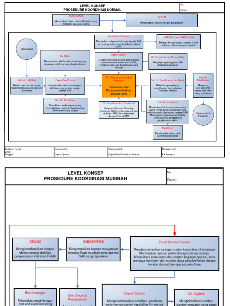 Lampiran 3-Contoh Business Process Flow-SAR | PDF