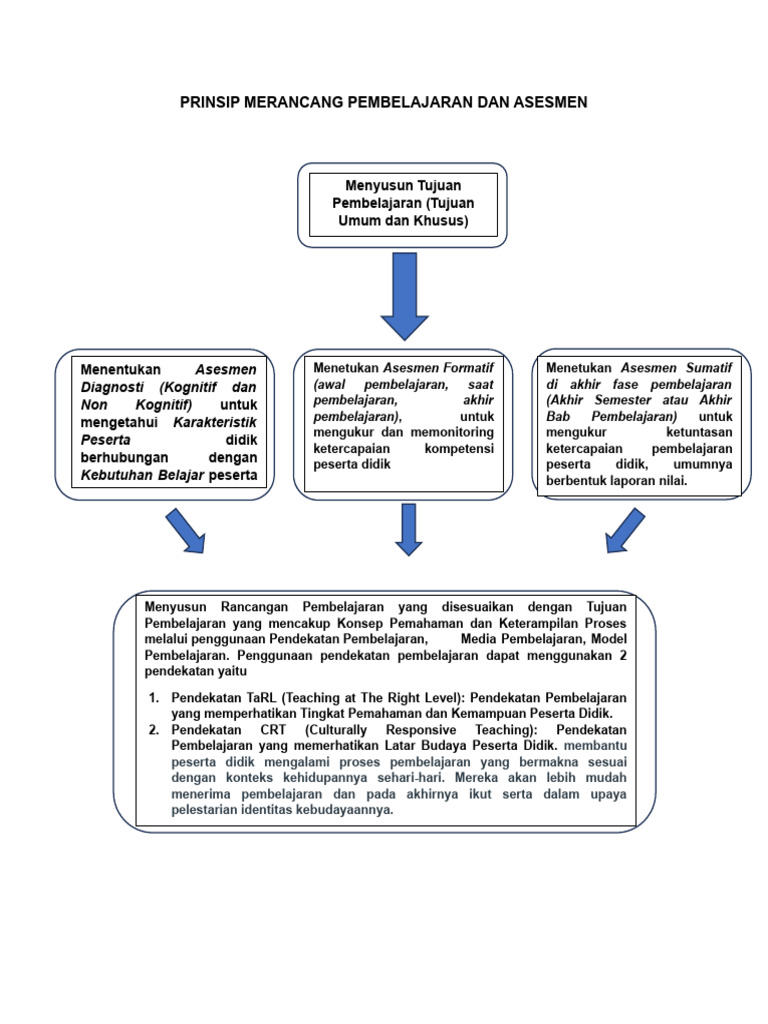 02.02.b.3-T1-2 Eksplorasi Konsep (10) - Dewi Mayasari - X902308236 | PDF | Karier & Perkembangan