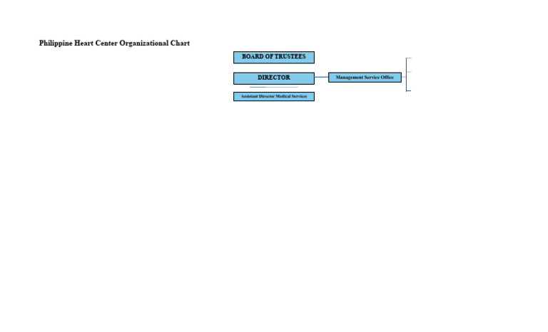Philippine Heart Center Org Chart | PDF | Career & Growth | Self ...