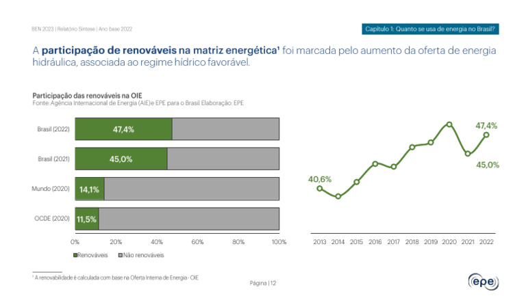 BEN_Síntese_2023_PT-12 | PDF