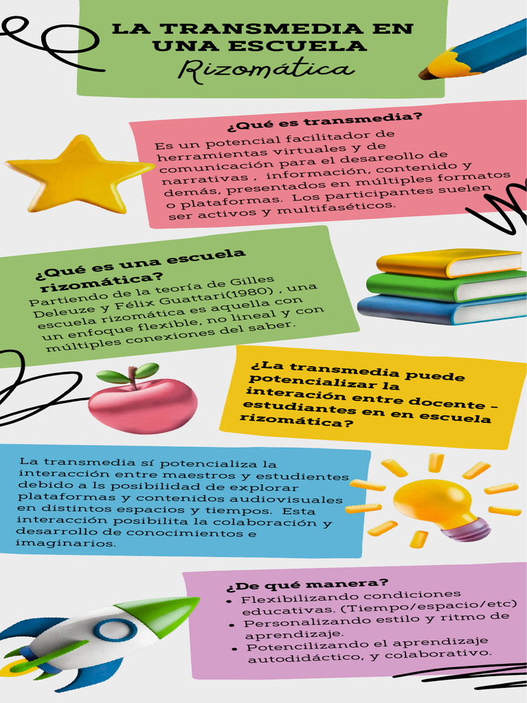 Infografía Transmedia | PDF | Cognición