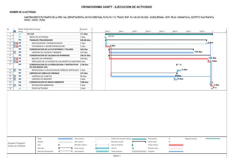 07.07. Programacion Gantt | PDF