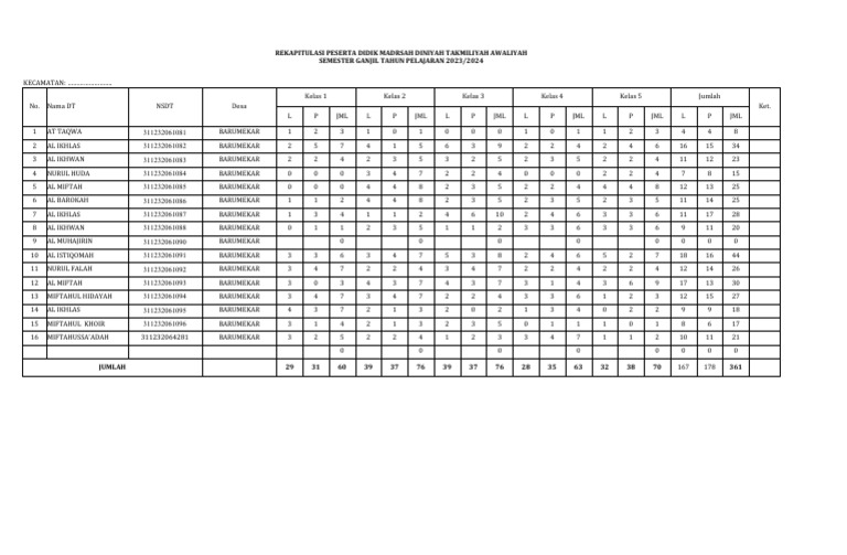 Rekap Murid Peserta UAS Semester Genap Desa Barumekar TA. 2023 2024 | PDF