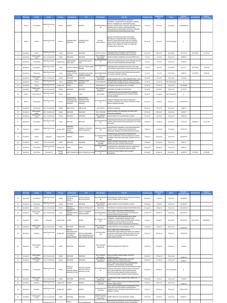CV - Attachment 4 - Awantec RFX List | PDF | Request For Proposal | Centralized Computing
